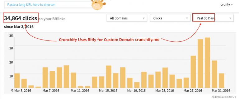 WordPress Plugins We Use on Crunchify: Favorite and must have Plugins ...