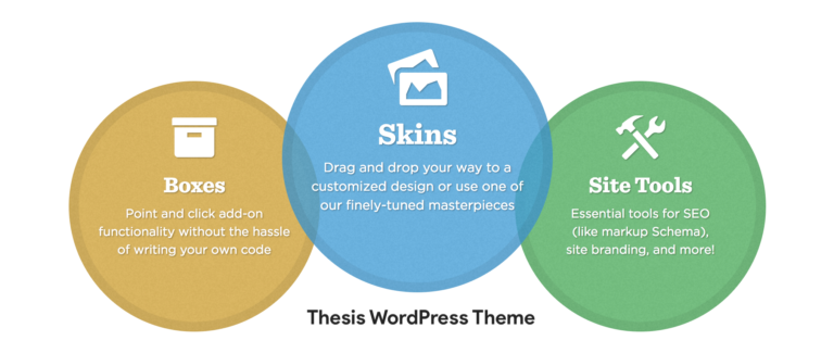 How To Change Footer Color In Thesis Theme Crunchify