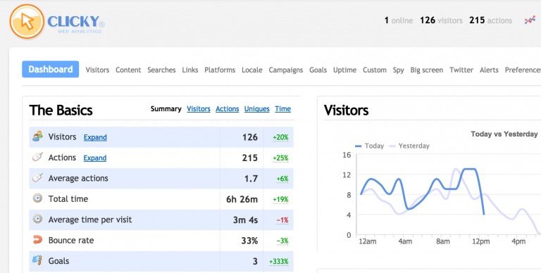 Top Site Analytics Solutions or Plugins for WordPress Blog • Crunchify