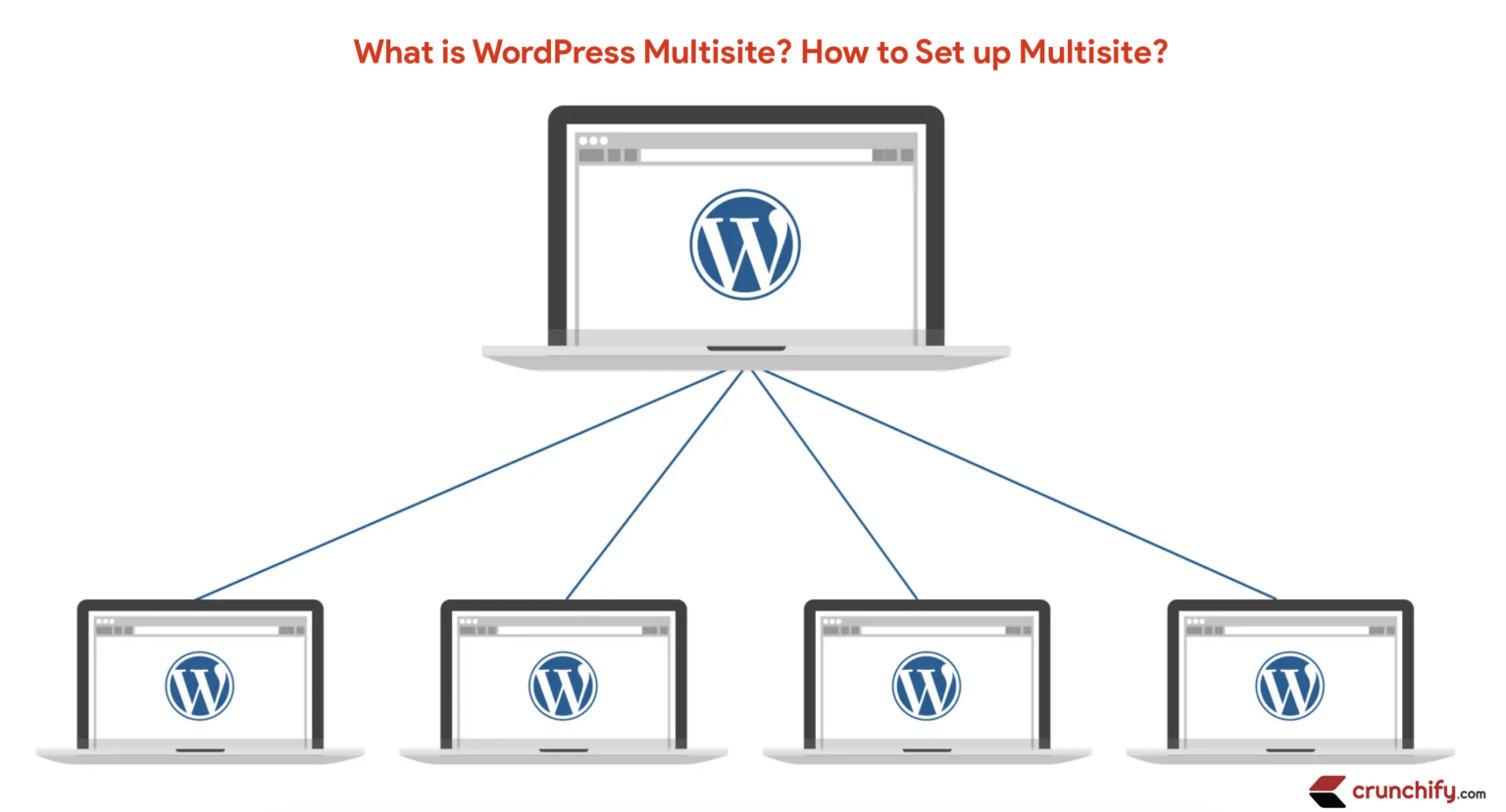 What is WordPress Multi-site? How to enable Multi-site option in WordPress? • Crunchify