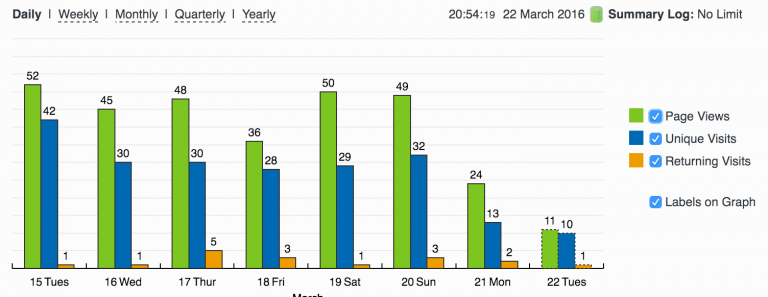 Top 3 Free and Best WordPress Tracking Plugins and Services • Crunchify