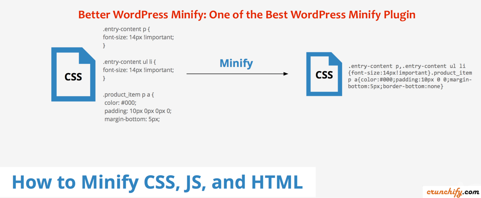 Better WordPress Minify: One of the Best WordPress Minify Plugin ...