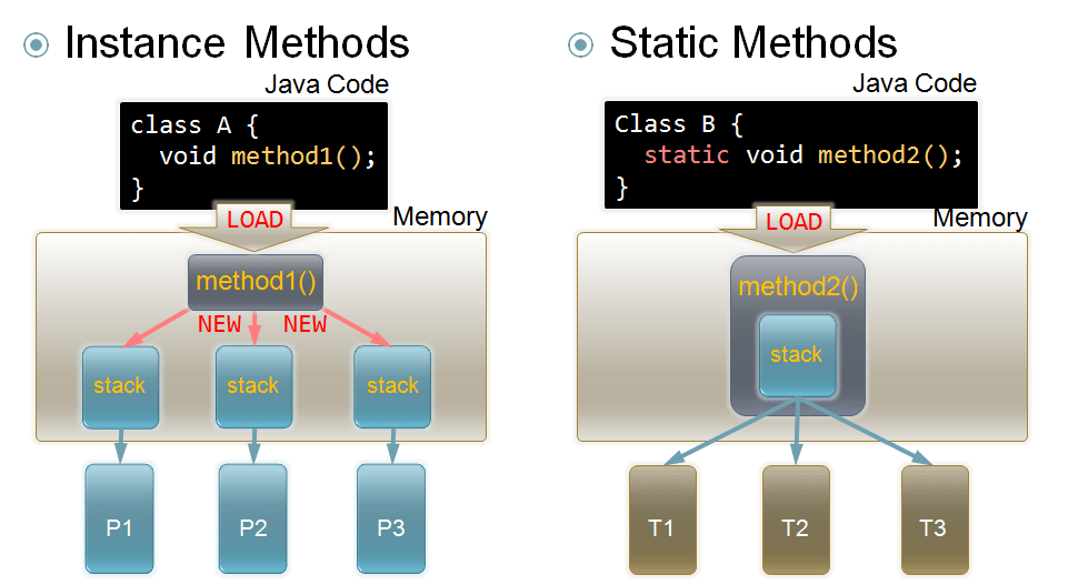 Java Tips Never Make An Instance Fields Of Class Public Crunchify