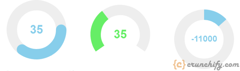 Dynamic Knobs Example Which Updates Value Every 3 Seconds (knob.js ...