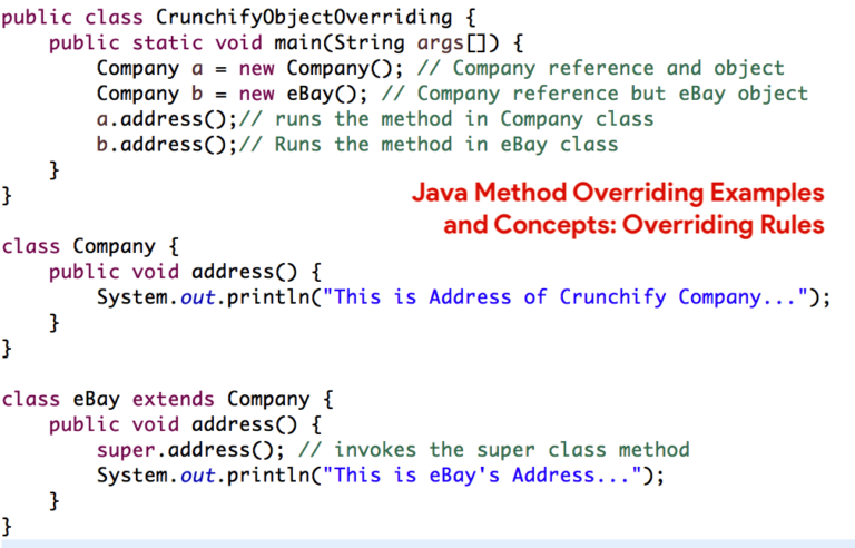 Java Method Overriding Examples And Concepts Overriding Rules Crunchify