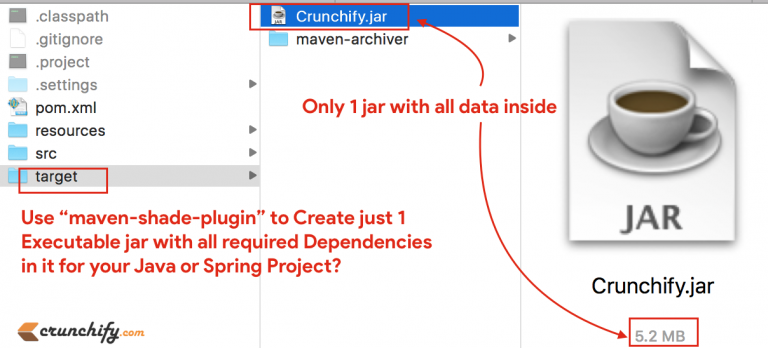 Use “maven-shade-plugin” to Create just 1 Executable jar with all required Dependencies in it ...