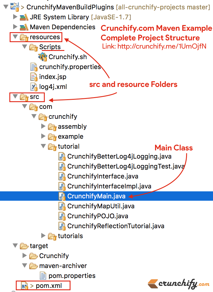 How To Build Java Project Including All Dependencies Using Maven Maven