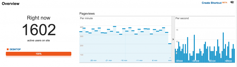 Where Crunchify Site Hosted? Hosting Summary and Timeline since 2012 ...