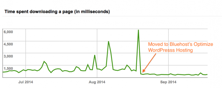 Where Crunchify Site Hosted? Hosting Summary and Timeline since 2012 ...