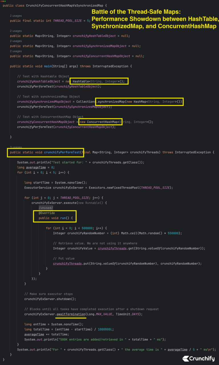 Battle Of The Thread Safe Maps Performance Showdown Between Hashtable Synchronizedmap And