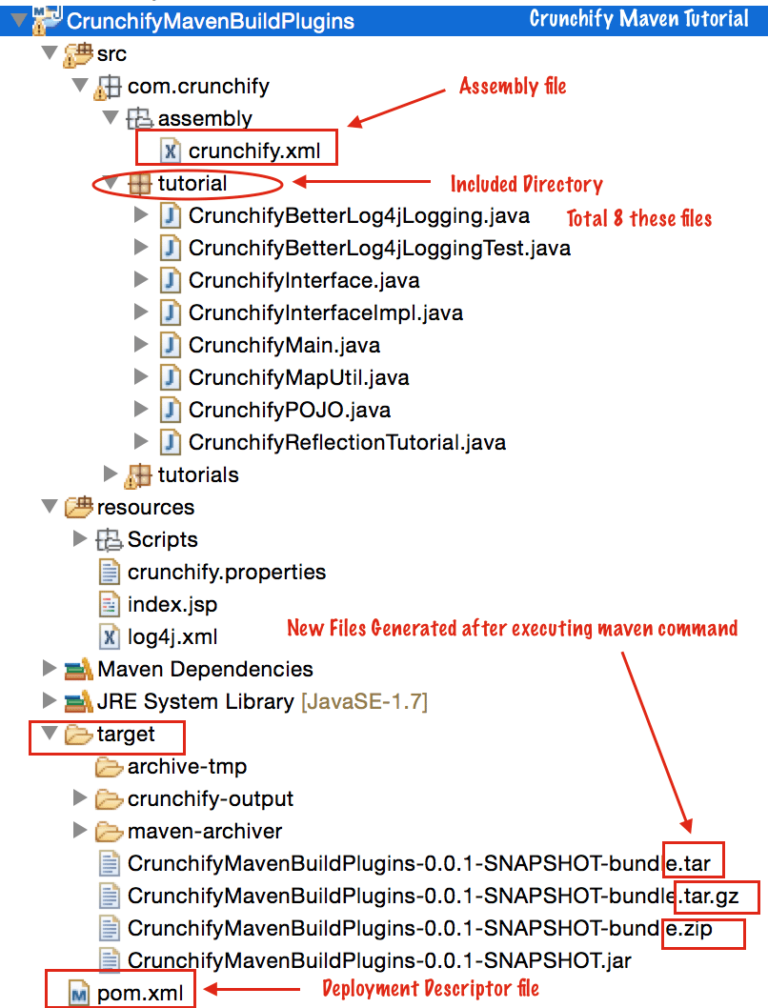 In Java How to Create .jar / .tar.gz / .zip Archive file using maven-assembly-plugin? Maven and ...