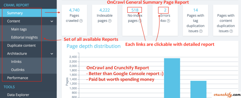 How to Validate Blog's SEO settings and HTML Quality Standards? Get ...