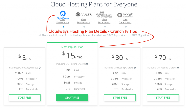 Cloudways: Nextgen Managed WordPress Cloud Hosting Service Review and User Guide • Crunchify