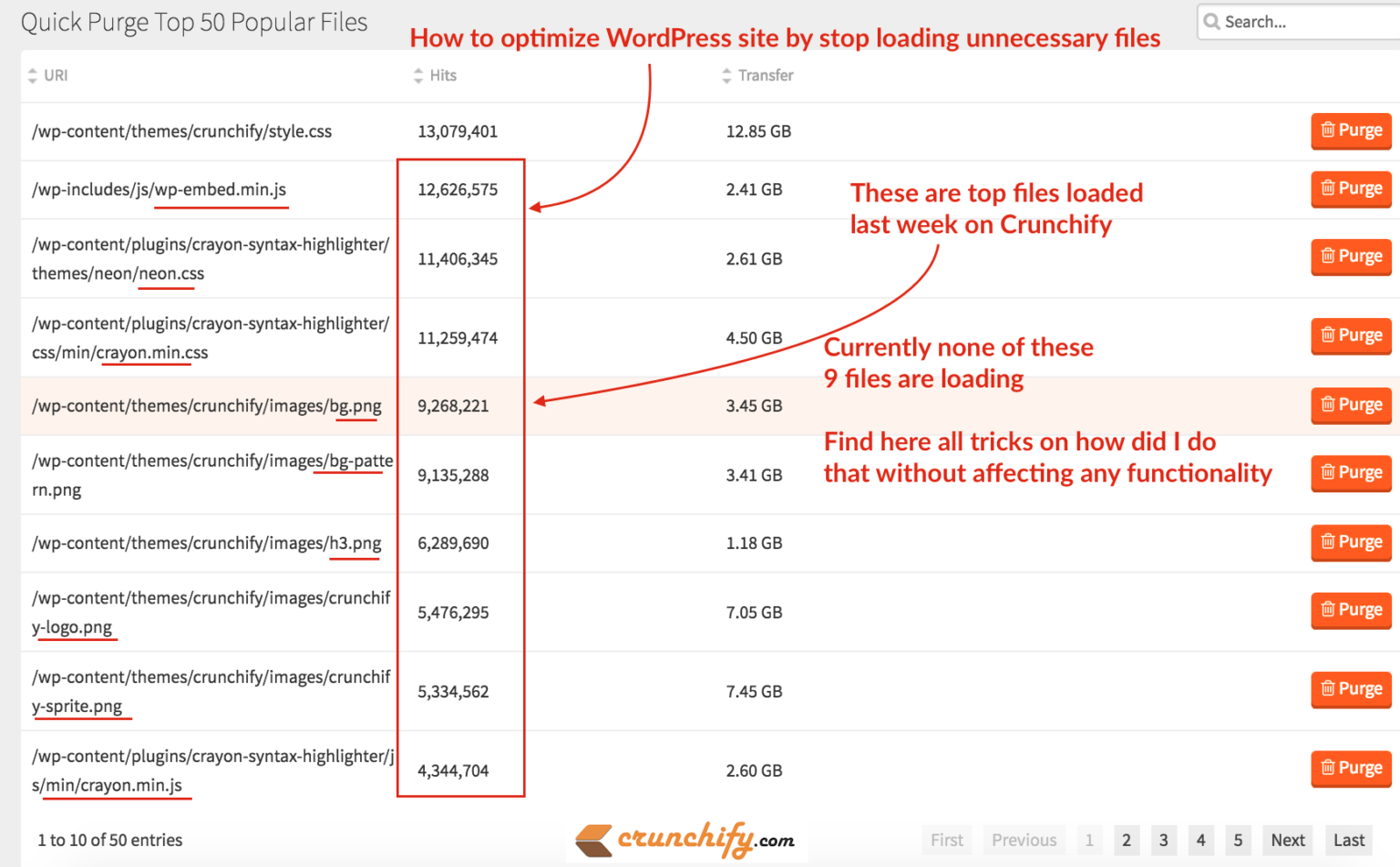 How to Stop Loading Unnecessary Files and Reducing Website's HTTP Requests - WordPress ...