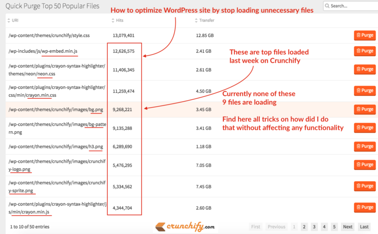 How to Stop Loading Unnecessary Files and Reducing Website's HTTP ...