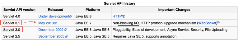 Ever wondered difference between Dynamic Web Module 3.0 and 3.1? How to Setup 3.1 Correct way in ...