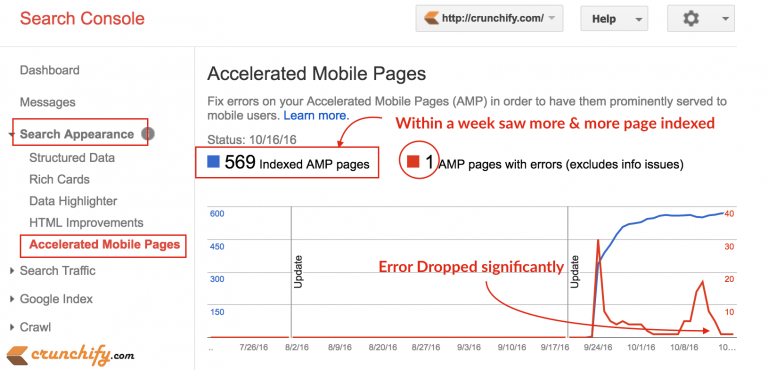 How to Setup WordPress & AMP: Accelerated Mobile Pages: Setup Analytics, AdSense, Social Media ...