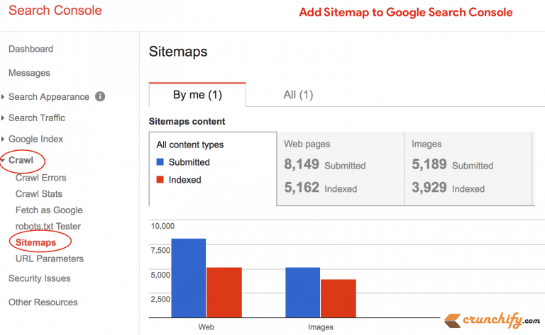 How to Setup Google Search Console (Webmaster Tools) for WordPress Blog ...