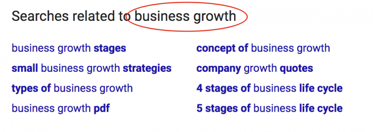 7 Tips for Business Growth and WordPress Post Checklist Before you Hit ...