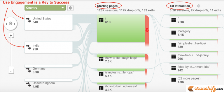 What is interlinking and why it is one of the best SEO practice ...
