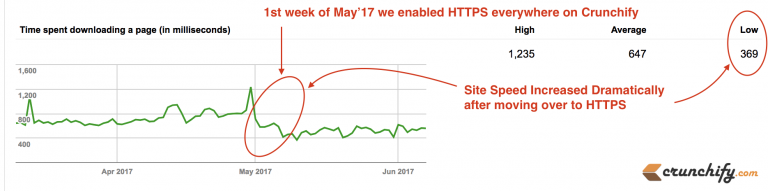 [Web Tools] Ad Experience Report by Google under Webmaster Tools Page ...