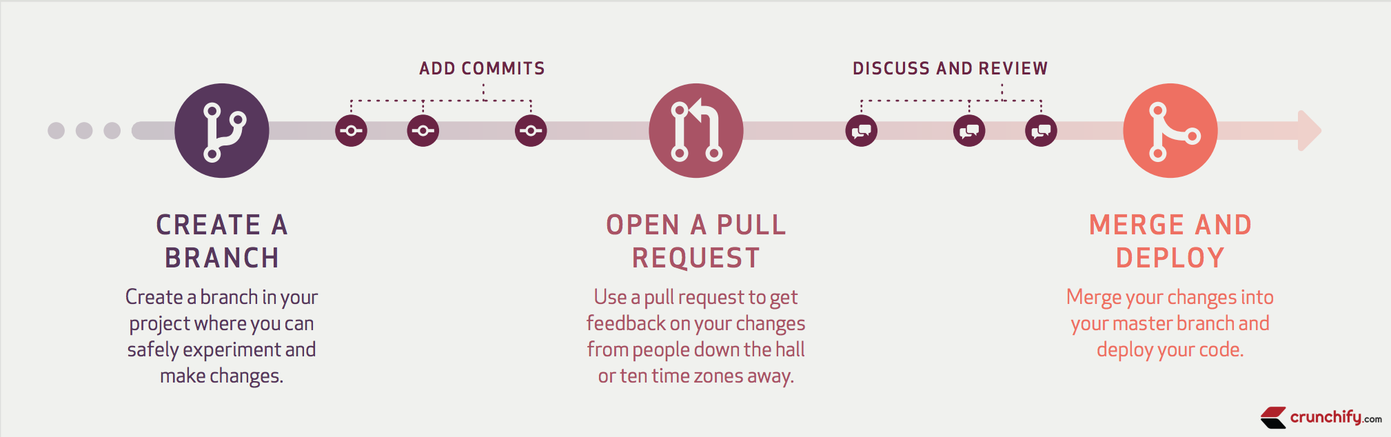 Github How To Fork Github Repository Create Pull Re And Merge 