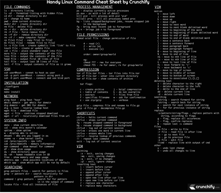 My Favorite Linux Commands - List of Top 25+ Basic Linux Commands and ...