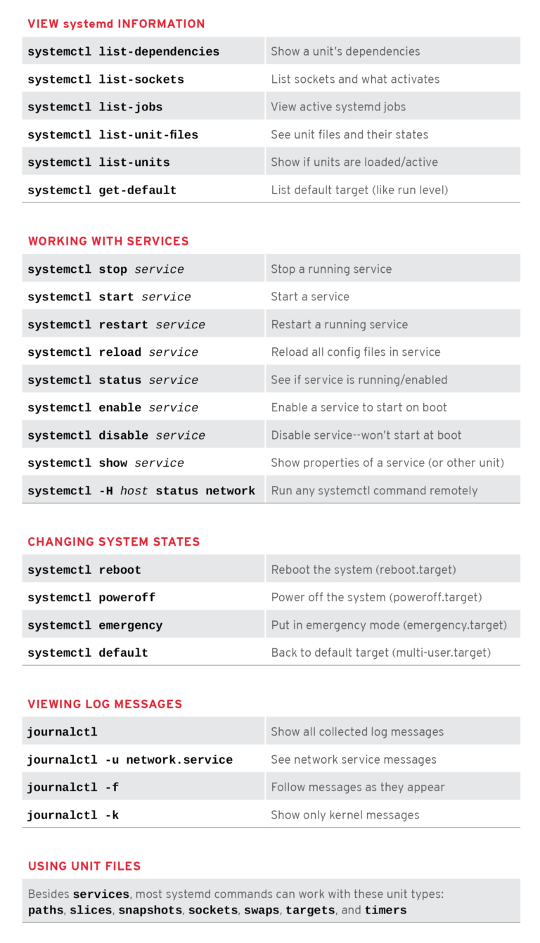 systemctl start/stop service: How to Setup Upstart Script and Respawn Process in Ubuntu, CentOS ...