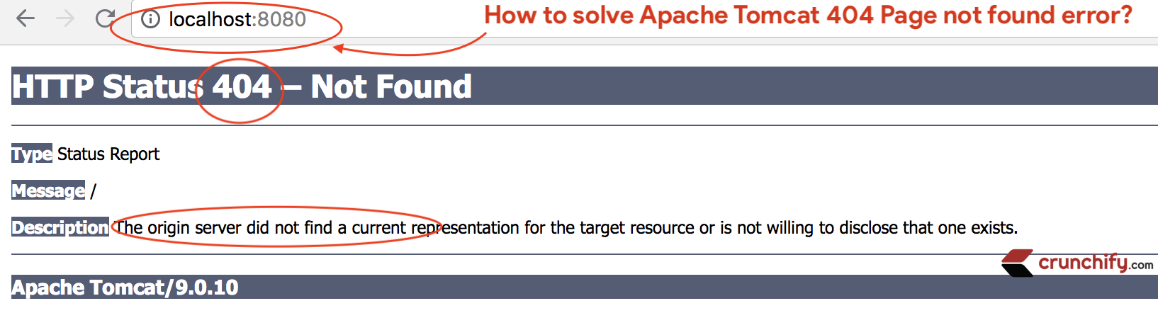 Tomcat Starts But Home Page Does NOT Open On Browser With URL Http localhost 8080 Crunchify