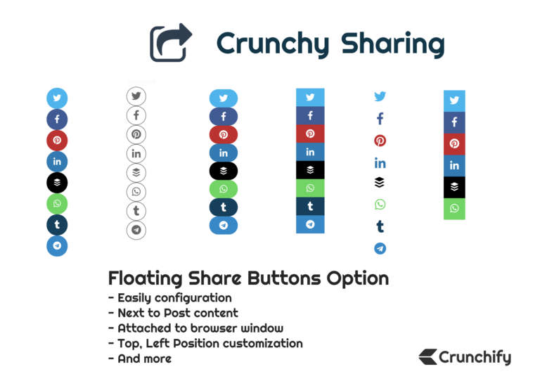 Create Super fast Social Sharing Buttons without JavaScript with simple ...