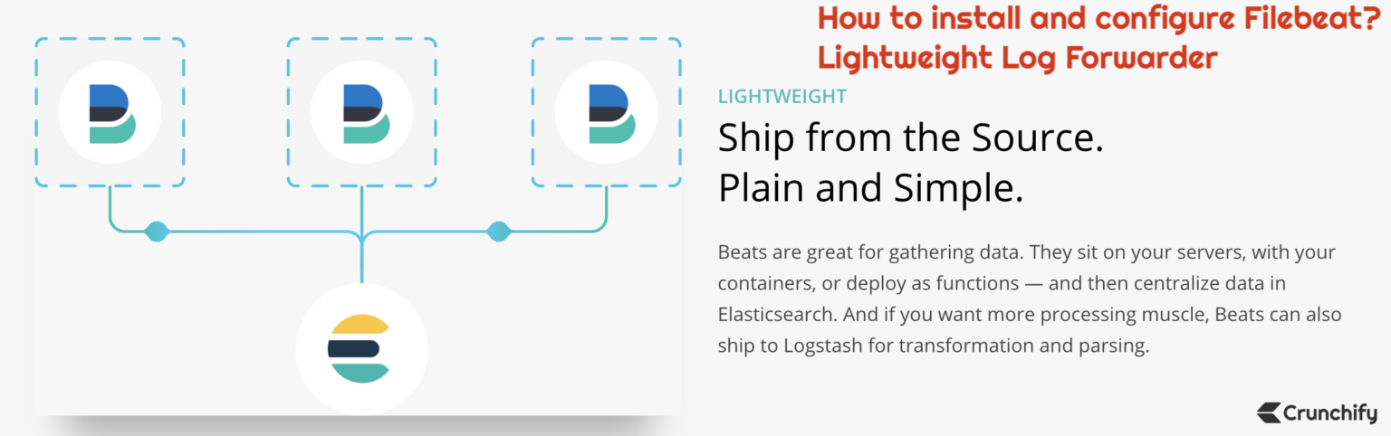 How to install and configure Filebeat? Lightweight Log Forwarder for ... How to install and configure Filebeat? Lightweight Log Forwarder for ...