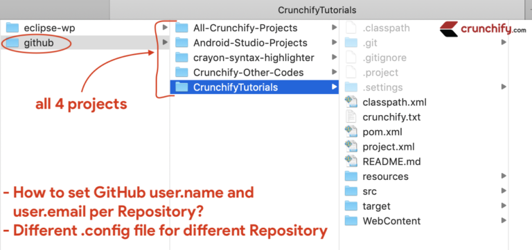 How to set GitHub user.name and user.email per Repository? Different ...
