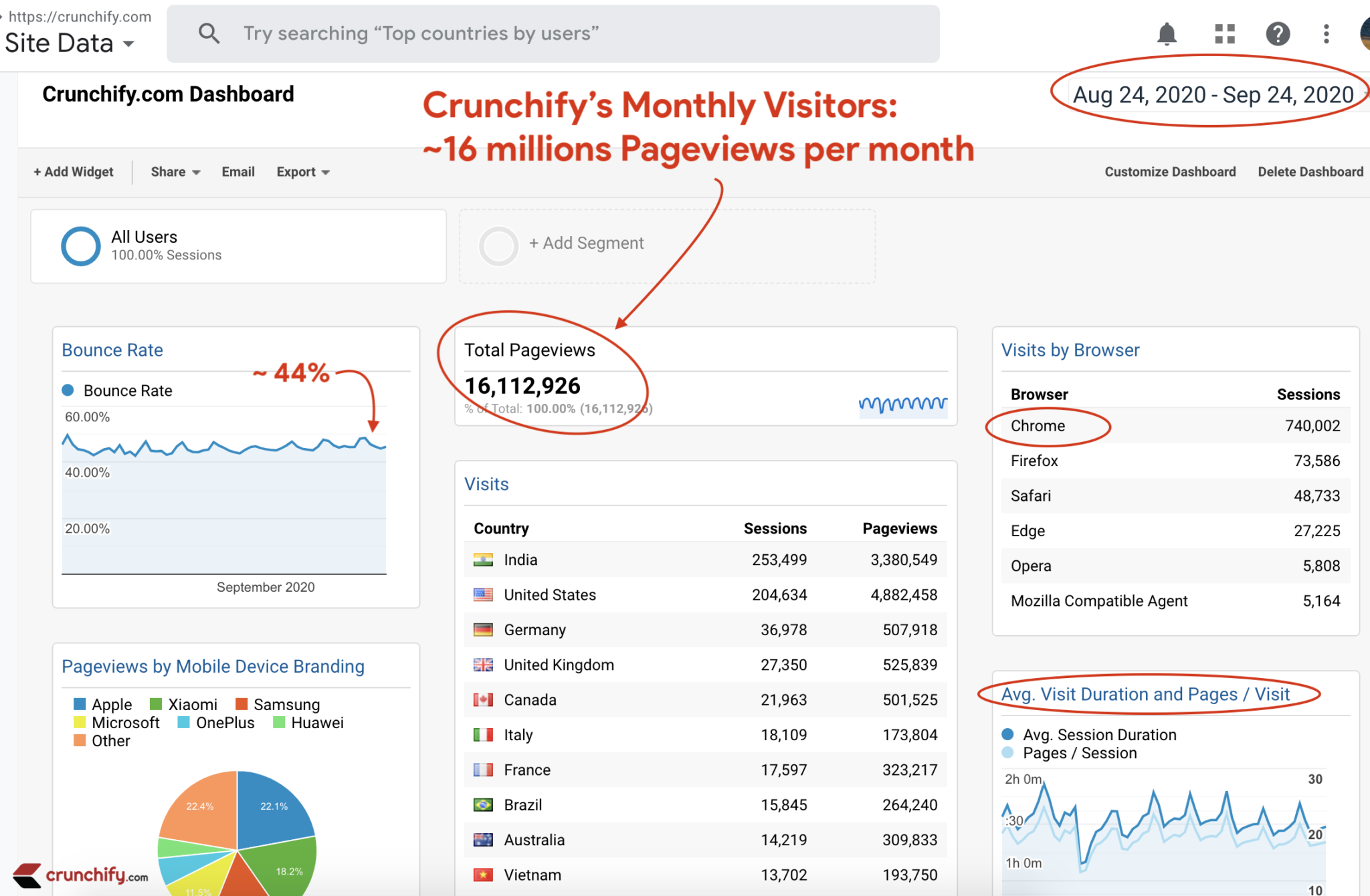 Advertising & Sponsorship • Crunchify