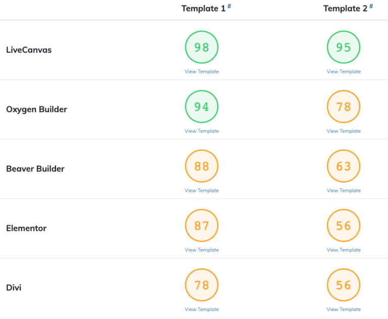 LiveCanvas: New and better Bootstrap way to build WordPress Site ...
