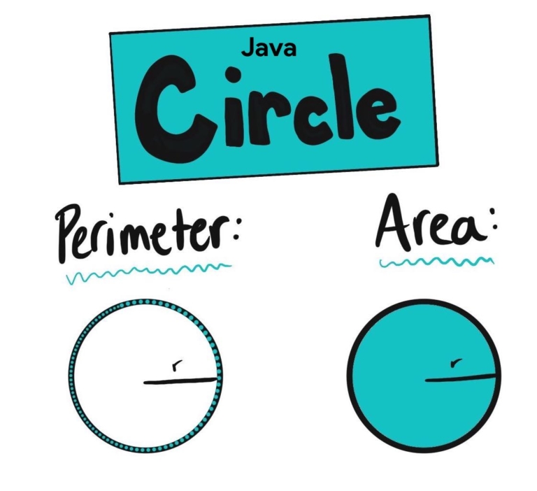 How to find Diameter, Area and Perimeter (Circumference) for a Circle ...