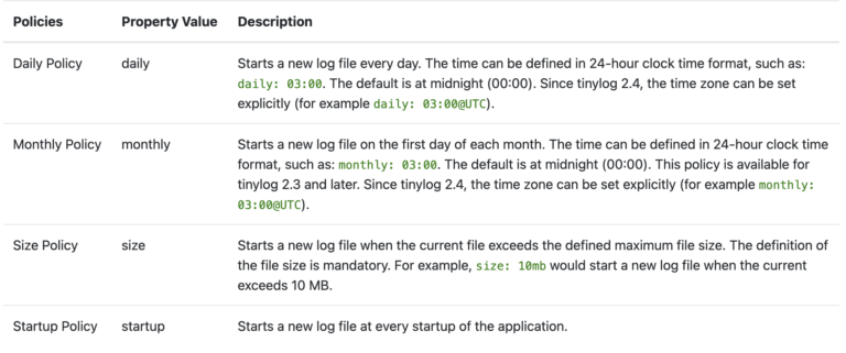 tinylog - Rolling File Writer Tutorial • Crunchify